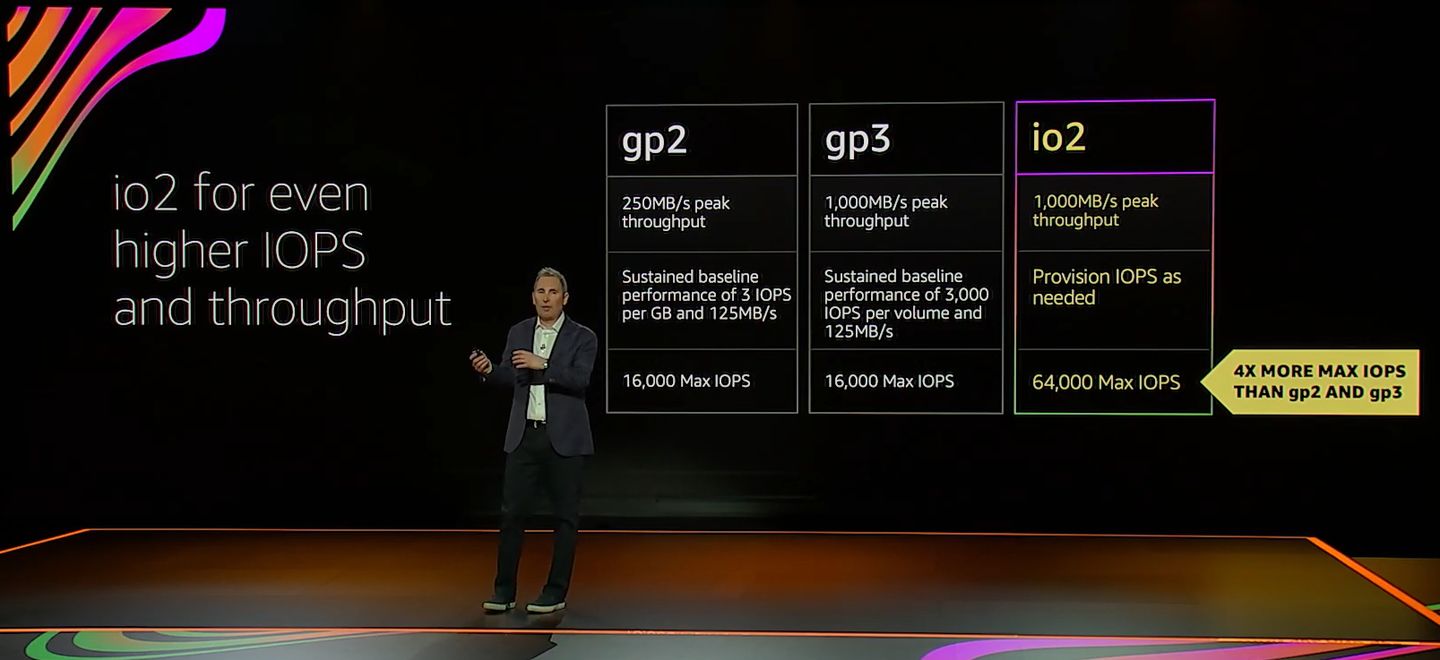 最大容量增至64 TiB，AWS區塊儲存服務更新一般用途SSD | iThome